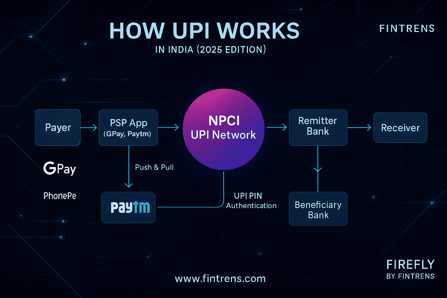 New UPI Rules from August 2025: What Every Indian User Must Know